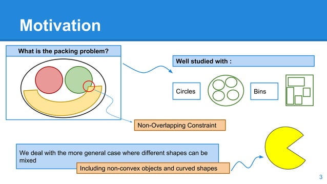 Packing Curved Objects | PPT
