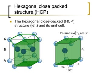 Packing density | PPT