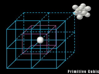 Packing efficiency and radius ratio | PPTX