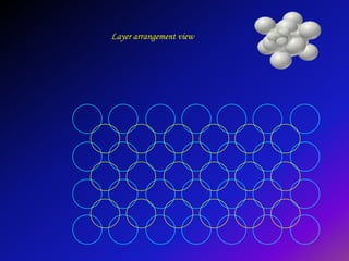 Packing efficiency and radius ratio | PPTX