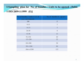 Packing materials presentation 2 | PDF