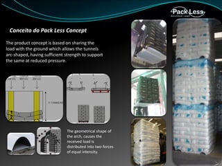 Packlesssintese ingles | PDF | Logistics | Business
