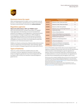 Pack ship Batteries | PDF