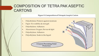 PackTech materials packing Textile materials | PPTX