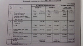 PackTech materials packing Textile materials | PPTX