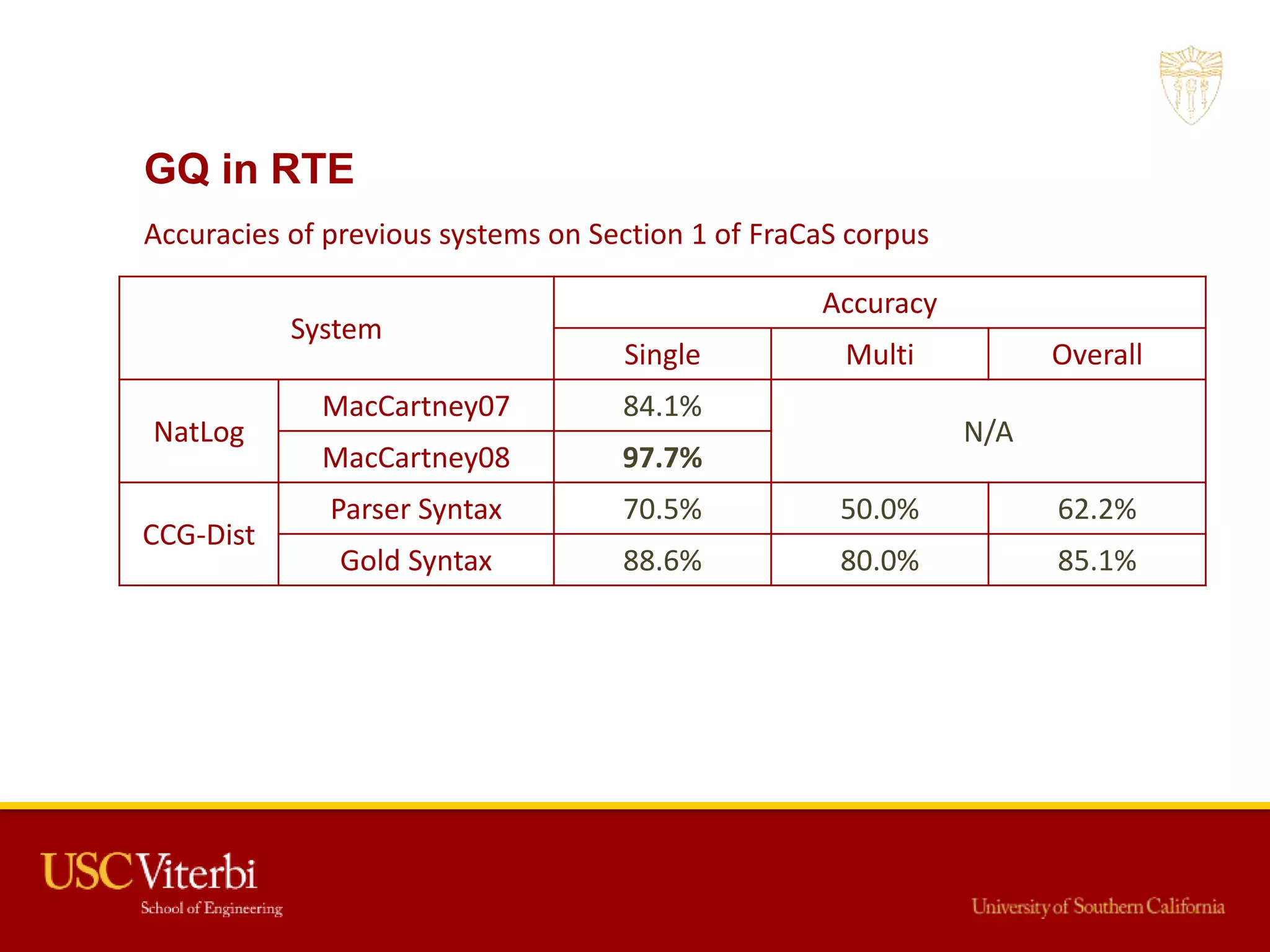 Encoding Generalized Quantifiers In Dependency Based Compositional