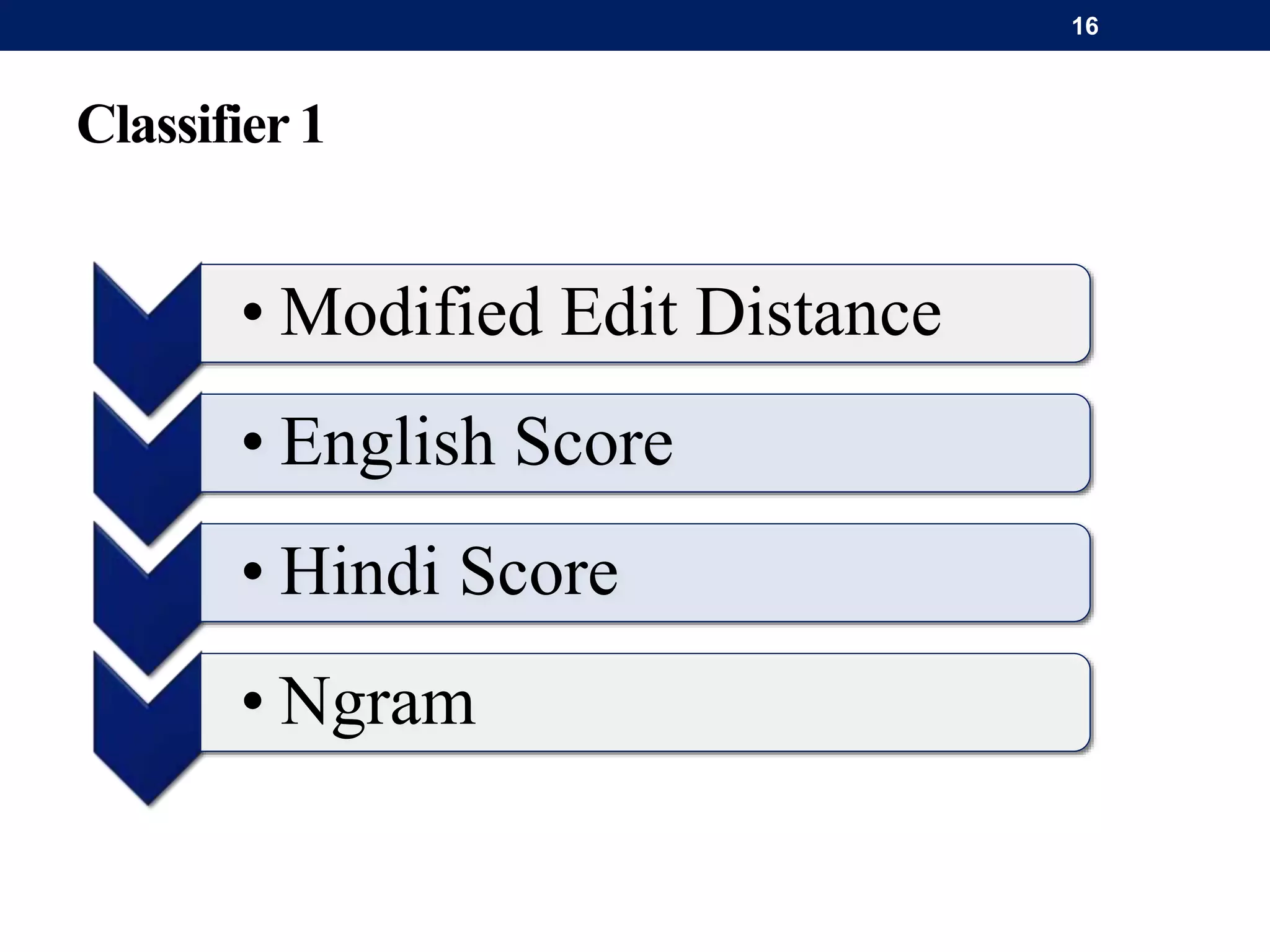 Word level language identification in code-switched texts | PPT