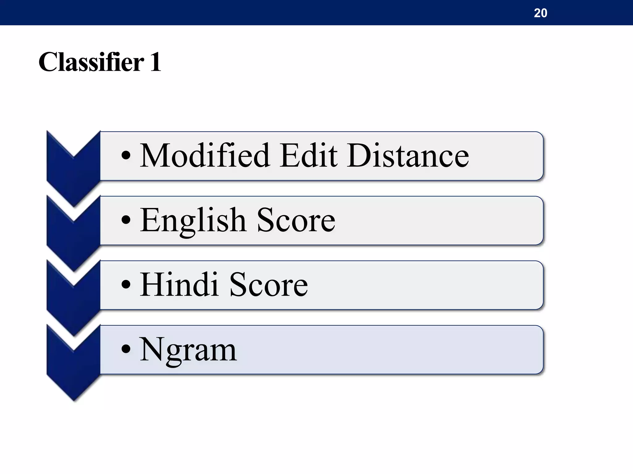 Word Level Language Identification In Code Switched Texts Ppt