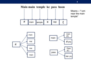 Word level language identification in code-switched texts | PPT