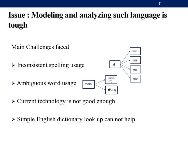 Word Level Language Identification In Code Switched Texts Ppt