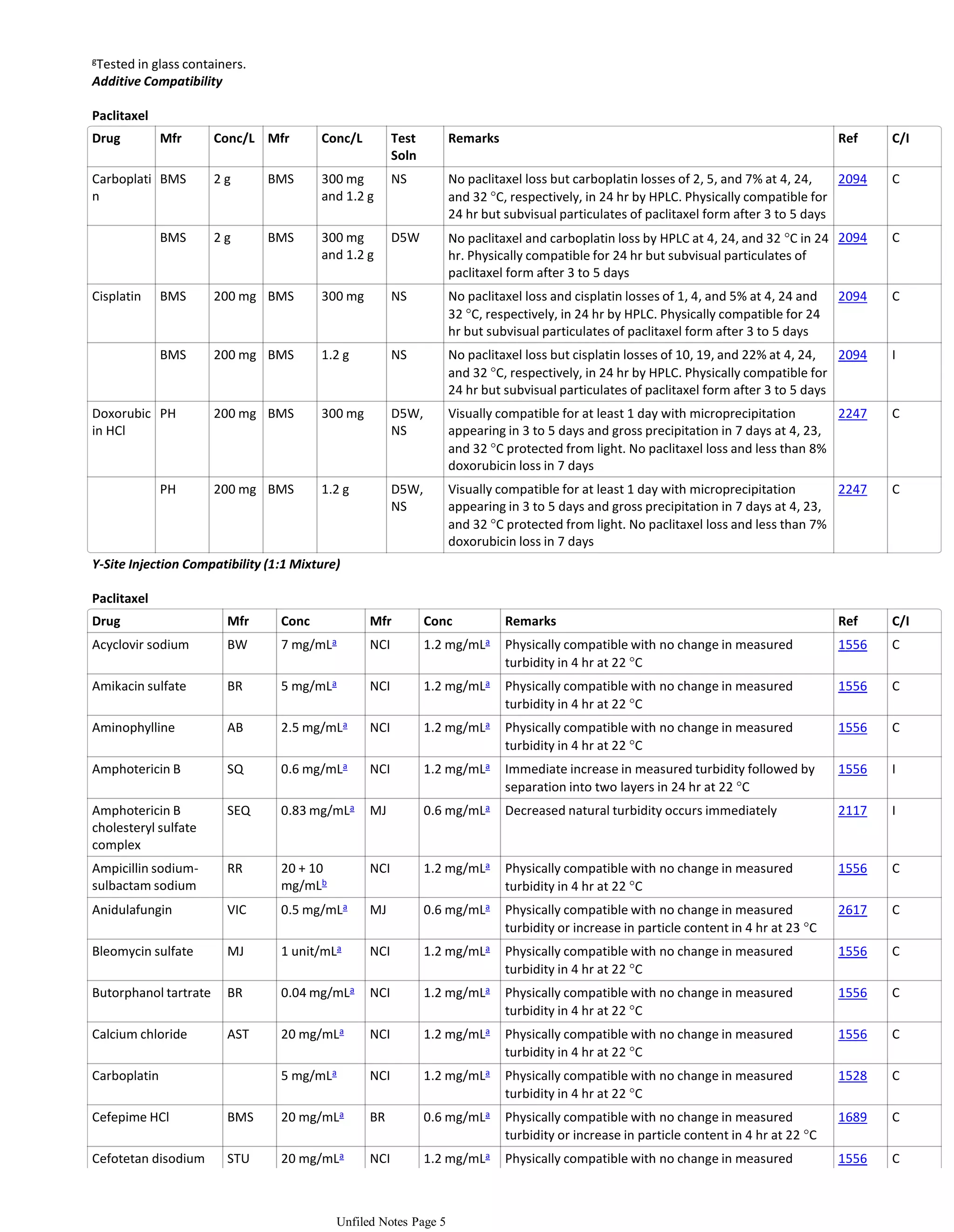 Injectable Drugs : Compatibility Information of Paclitaxel | PDF