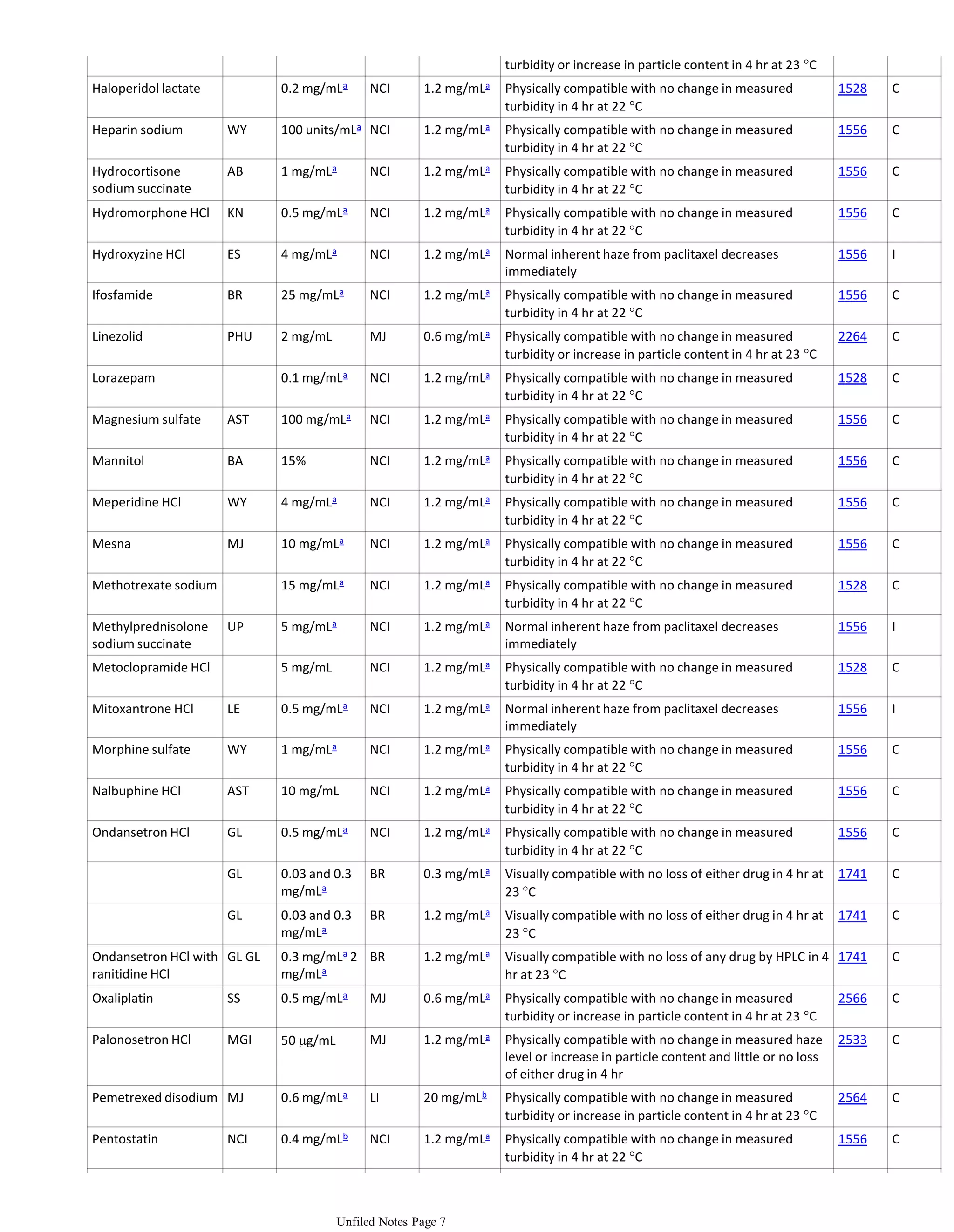 Injectable Drugs : Compatibility Information of Paclitaxel | PDF