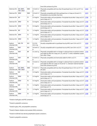 Injectable Drugs : Compatibility Information of Paclitaxel | PDF