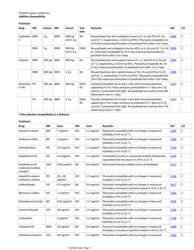Injectable Drugs : Compatibility Information of Paclitaxel | PDF