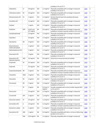 Injectable Drugs : Compatibility Information of Paclitaxel | PDF