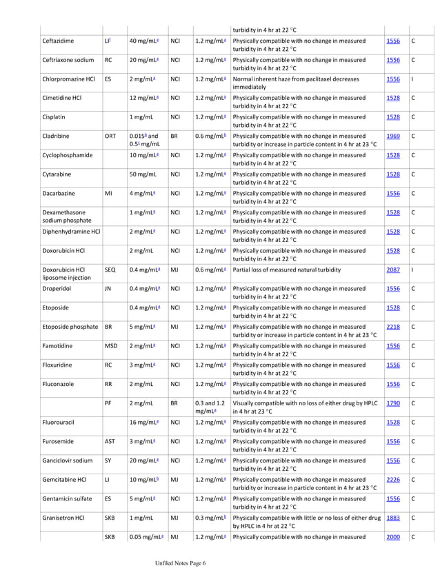 Injectable Drugs : Compatibility Information of Paclitaxel | PDF