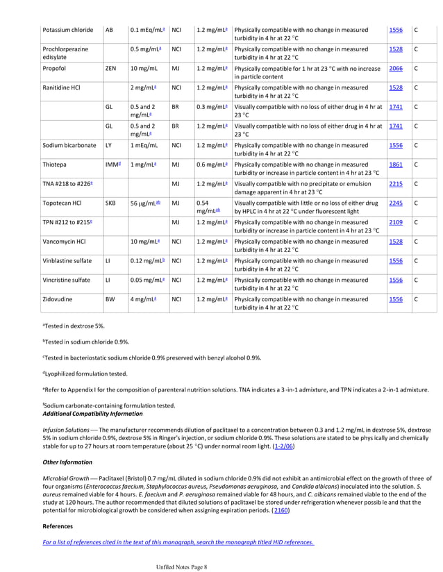 Injectable Drugs : Compatibility Information of Paclitaxel | PDF