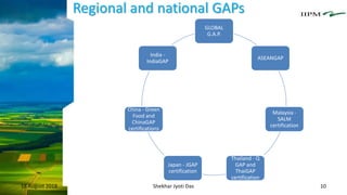 GAP & GMP for Mango Export | PPTX | Agriculture | Industries