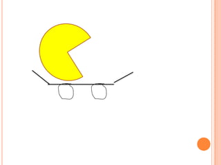 Pacman | PPTX