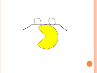 Pacman | PPTX