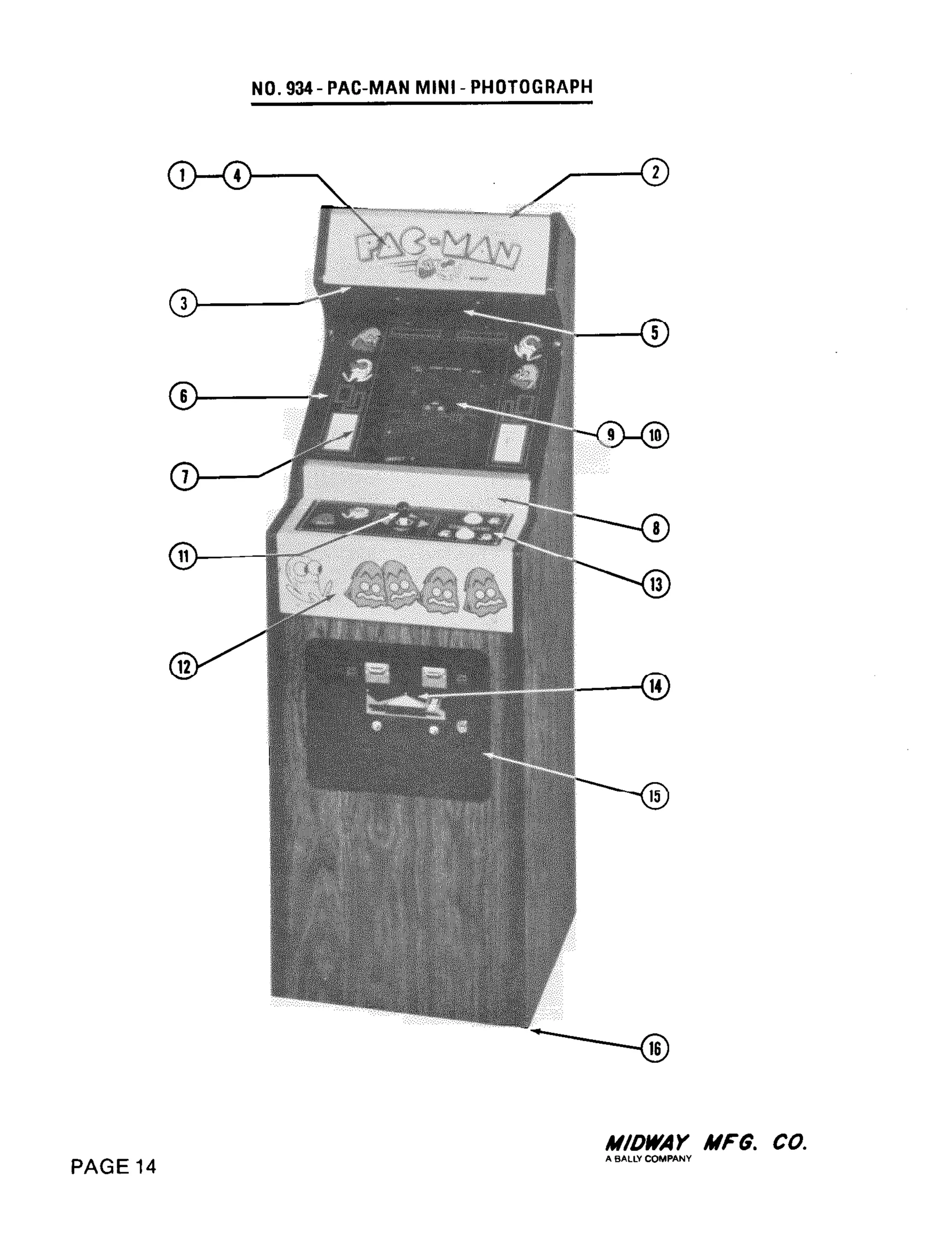Pacman opmanual | PDF