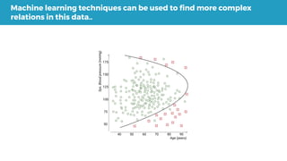 Pacmed - Machine Learning in health care: opportunities and challanges ...