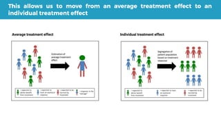 Pacmed - Machine Learning in health care: opportunities and challanges ...