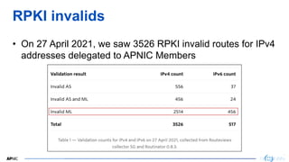 PacNOG 30: RPKI update | PPT