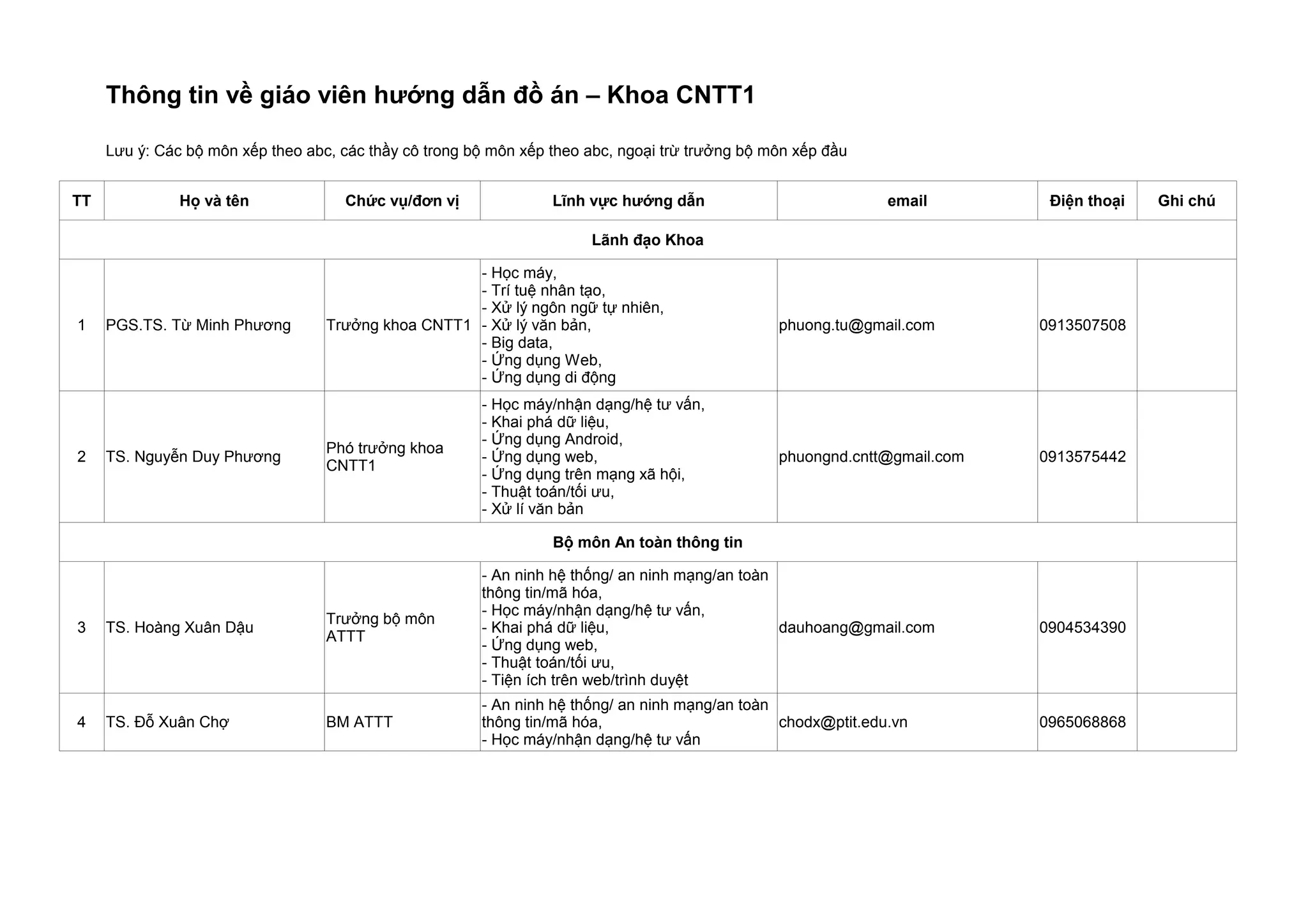 thông tin thầy cô khoa an tonaf thông tin PTIT | PDF