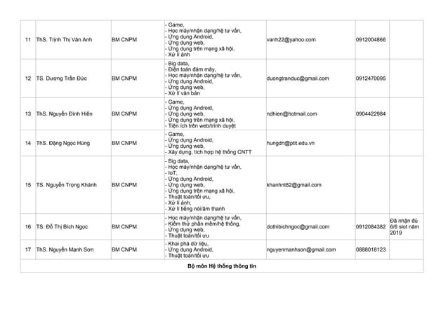 thông tin thầy cô khoa an tonaf thông tin PTIT | PDF