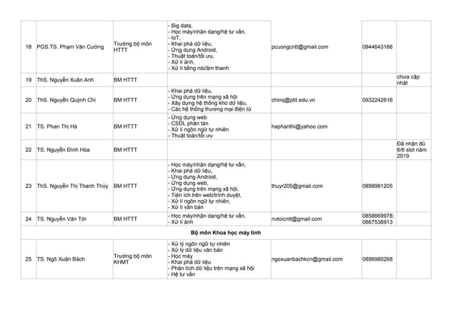 thông tin thầy cô khoa an tonaf thông tin PTIT | PDF