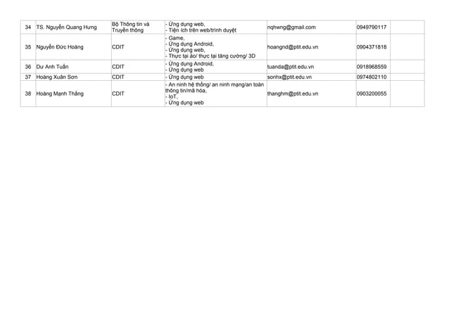 thông tin thầy cô khoa an tonaf thông tin PTIT | PDF