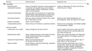 Primary CNS vasculitis | PPT