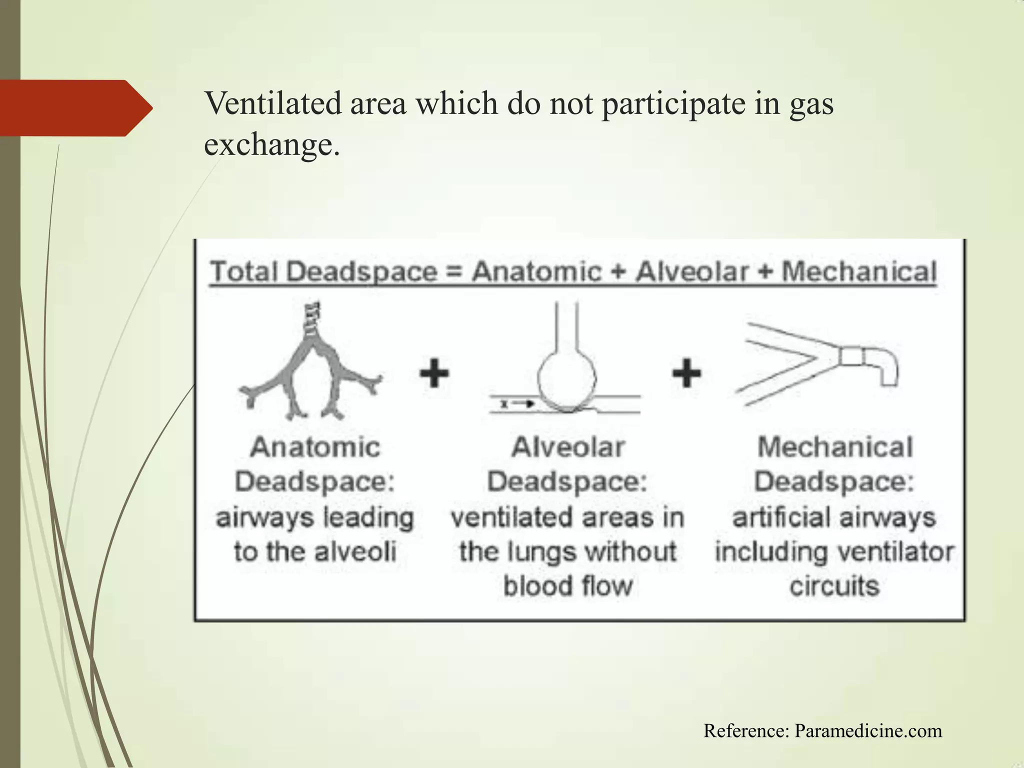 Pa co2 and alveolar dead space are more relevant | PPTX