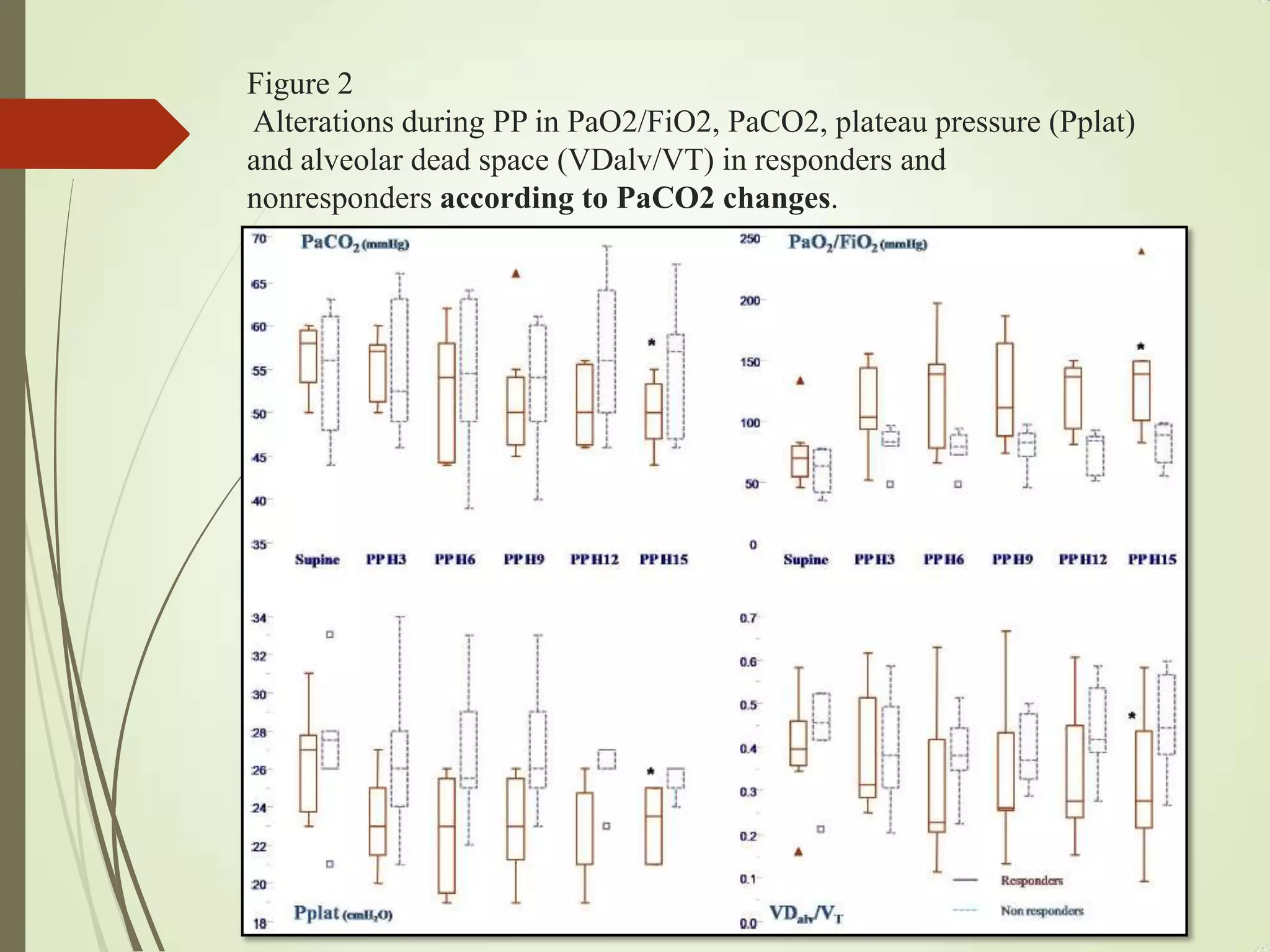 Pa co2 and alveolar dead space are more relevant | PPTX