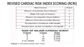 PAC OF CARDIAC PATIENTS FOR NON-CARDIAC SURGERY,.pptx