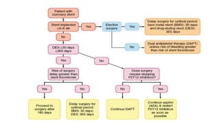 PAC OF CARDIAC PATIENTS FOR NON-CARDIAC SURGERY,.pptx