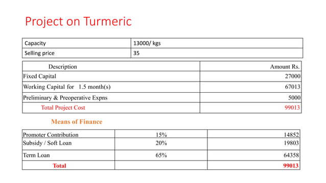 Turmeric Powder Processing | PPTX