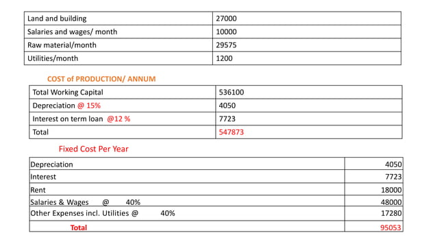 Turmeric Powder Processing | PPTX
