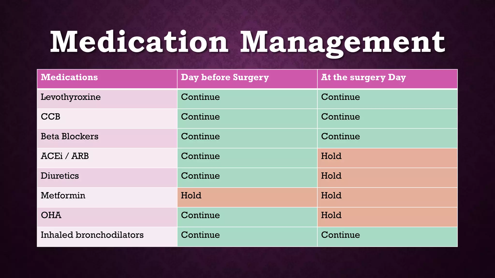 PAC - Pre Anaesthetic Checkup | PDF