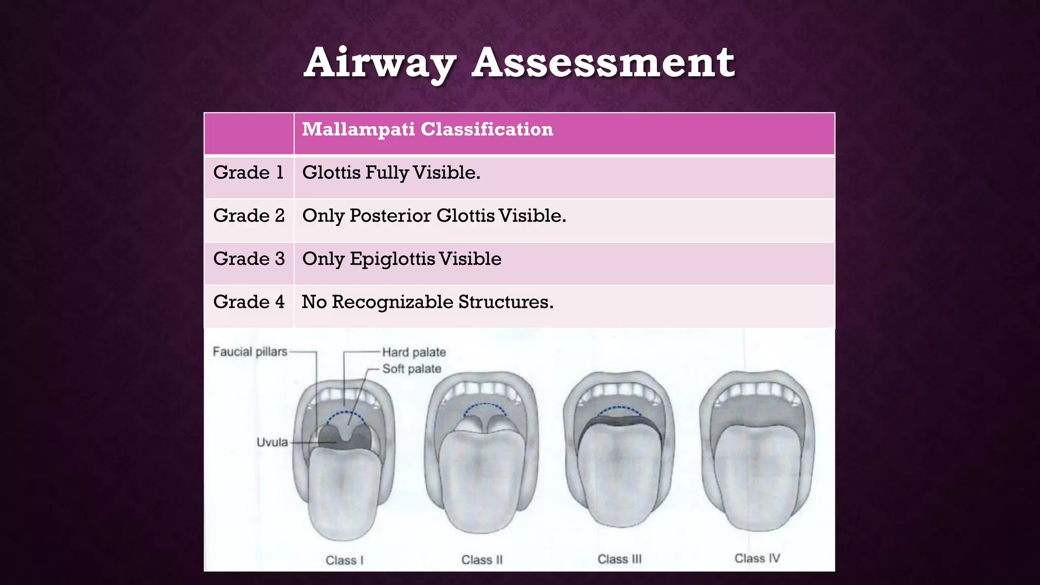 PAC - Pre Anaesthetic Checkup | PDF
