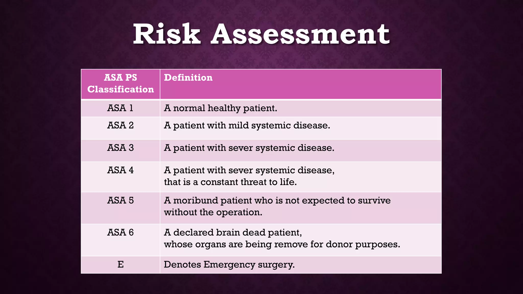 PAC - Pre Anaesthetic Checkup | PDF