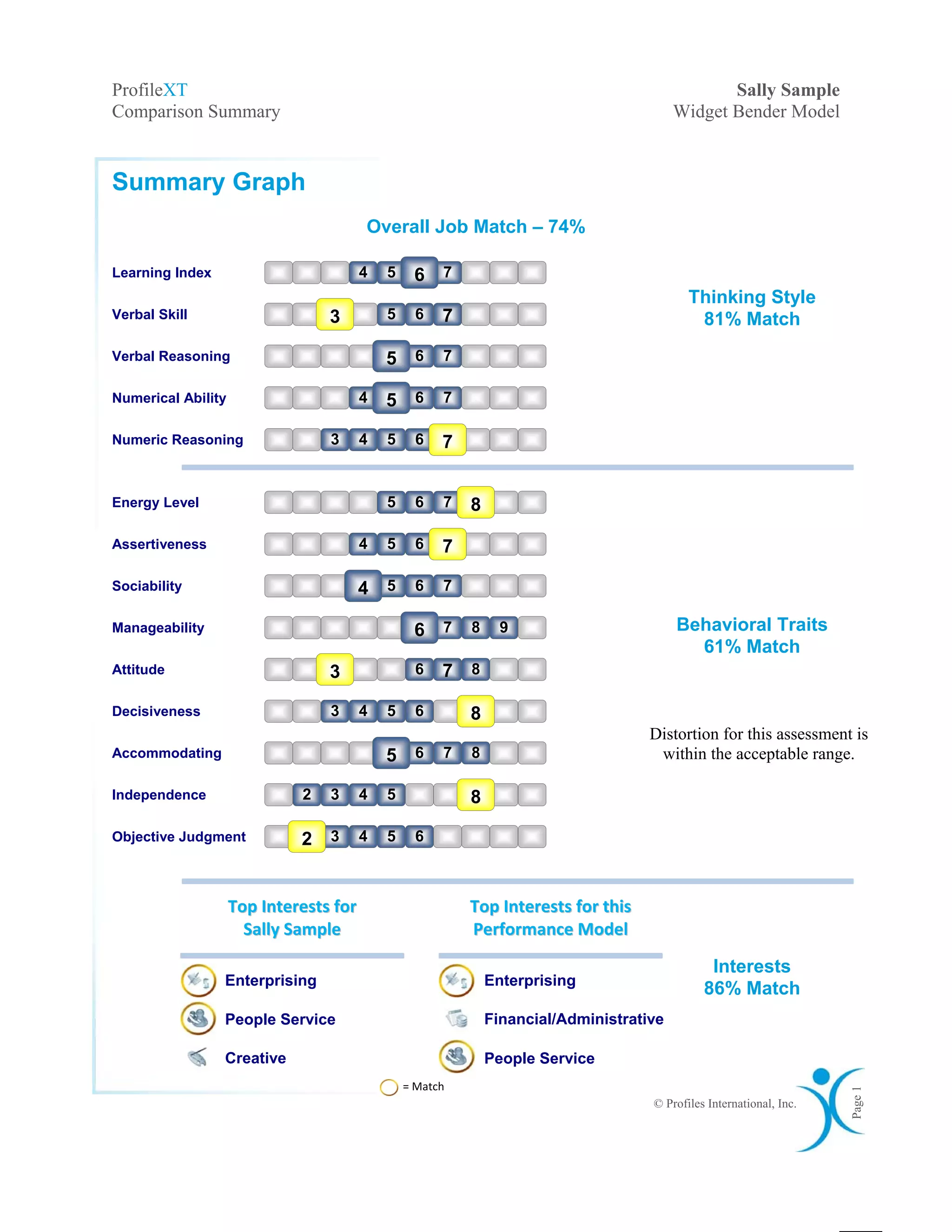 Profile Xt Comparison Summary | PDF