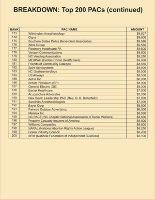 Pac report 2013-14 | PDF | Civic affairs | Politics