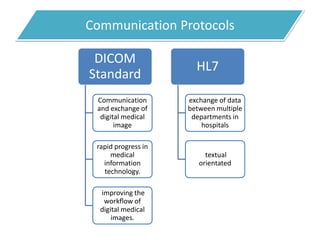 Picture Archiving Communication System | PPT
