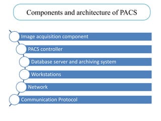 Picture Archiving Communication System | PPT