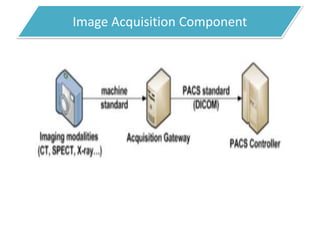 Picture Archiving Communication System | PPT