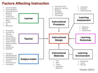 PACSB-Designing-OBE-Syllabi-for-Business-Courses.pdf