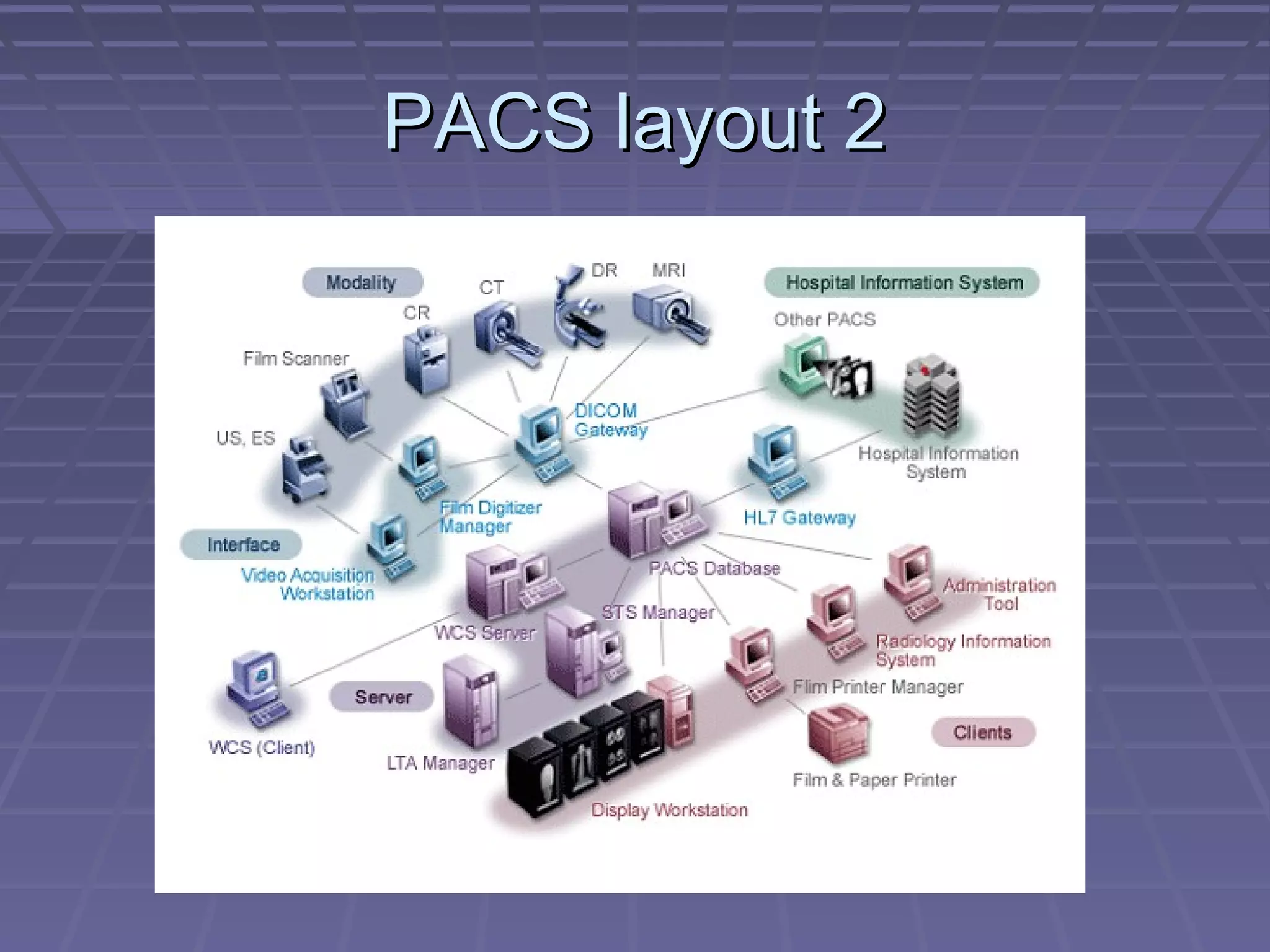 Pacs introduction | PPT