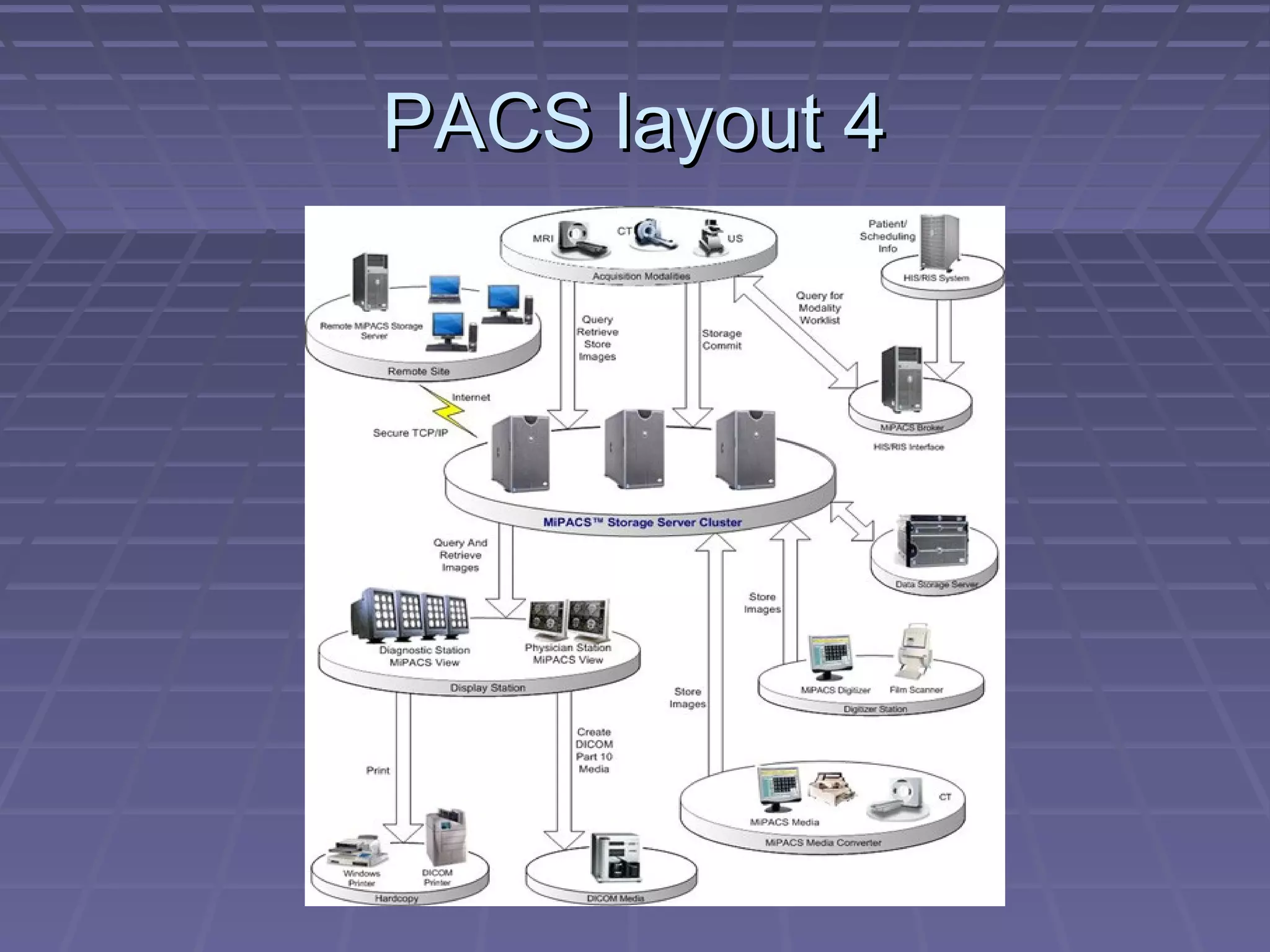 Pacs introduction | PPT